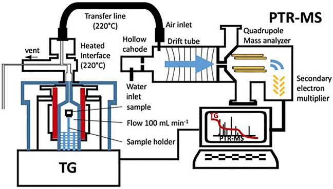 热分析联用技术破解含能材料分解密码-材料测试-科学指南针